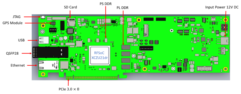 5G-Advanced ORAN mMIMO Base Station | IIITB COMET Foundation